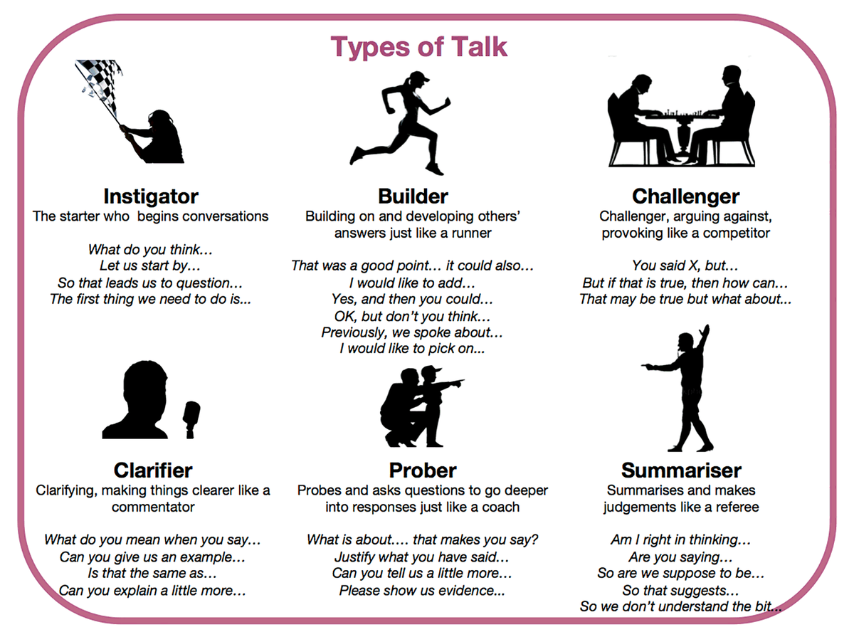 Talking in Class | Edutopia