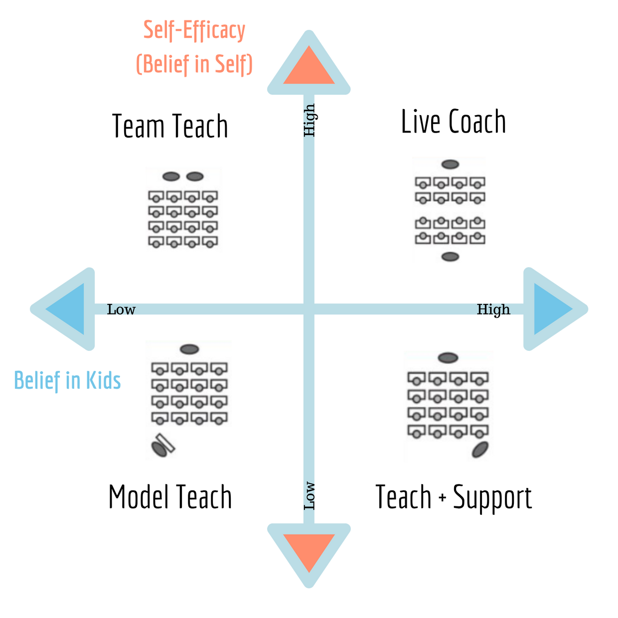 How Instructional Coaches Can Use Co-Teaching to Support Teachers ...