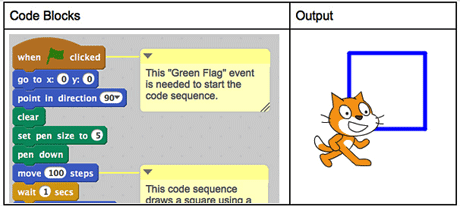 Easy Projects to Get Started with Scratch: Drawing 2D Shapes | Edutopia