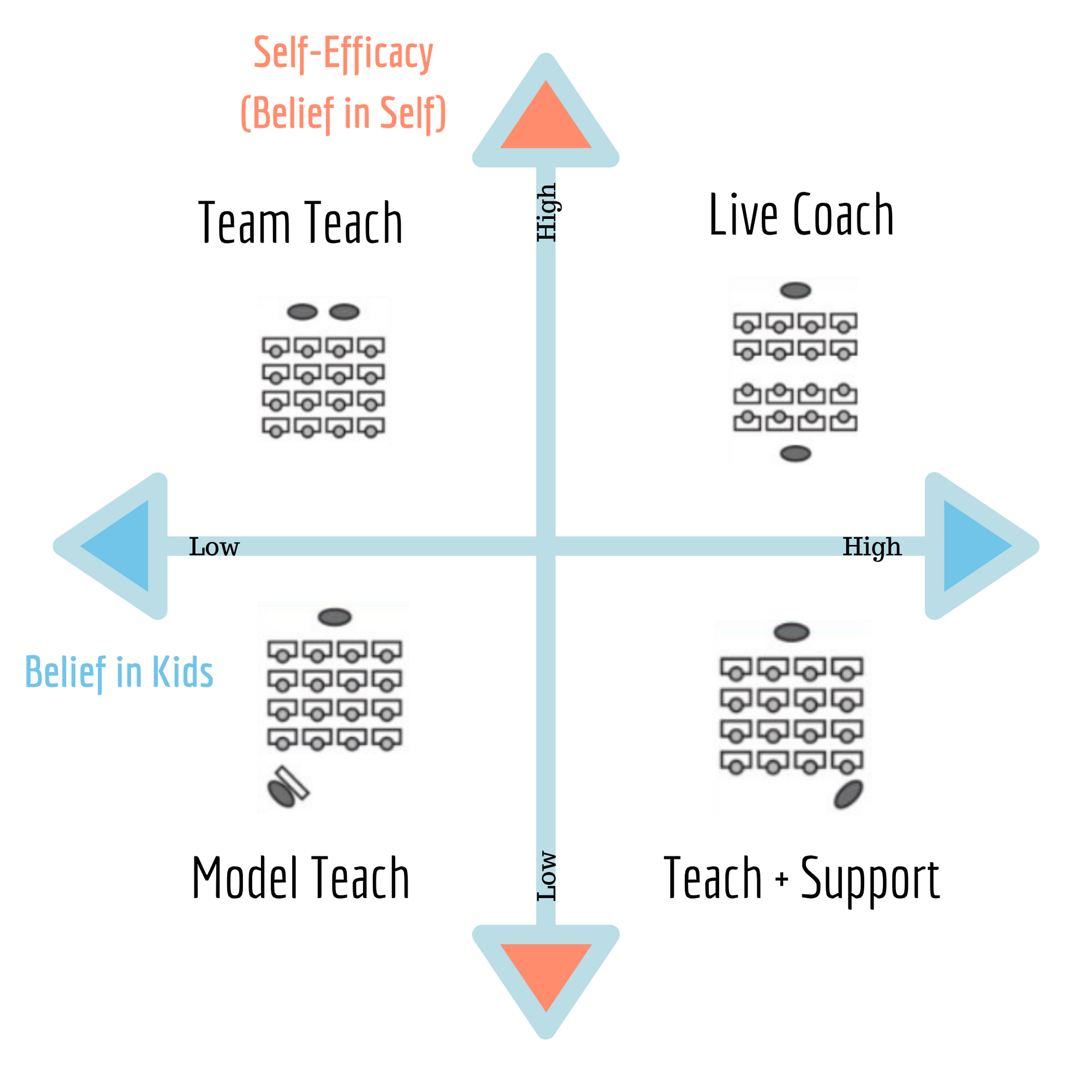 How Instructional Coaches Can Use Co-Teaching to Support Teachers ...