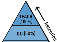 Lesson 6: Making Your Lessons Stick from Citizen Schools | Edutopia