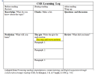Collaborative Strategic Reading (CSR): A Comprehension Strategy to ...