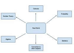 Mathematics Education: A Way Forward | Edutopia