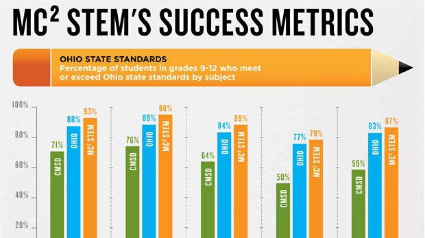 Research-Based Practices for Engaging Students in STEM Learning | Edutopia