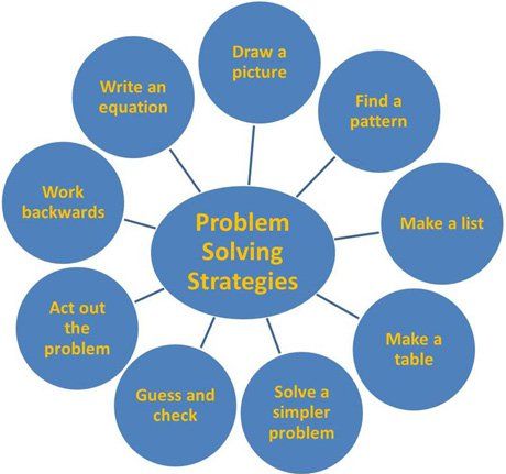 Mathematical Habits of Mind | Edutopia