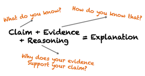 Designing Science Inquiry: Claim + Evidence + Reasoning = Explanation ...