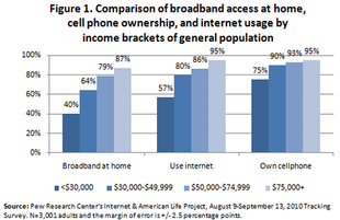 Digital Literacy is the Bedrock for Lifelong Learning | Edutopia