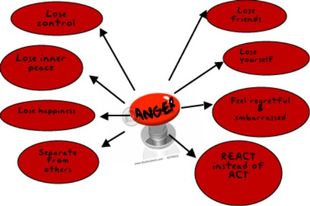 Social and Emotional Curriculum: Self-Mastery | Edutopia