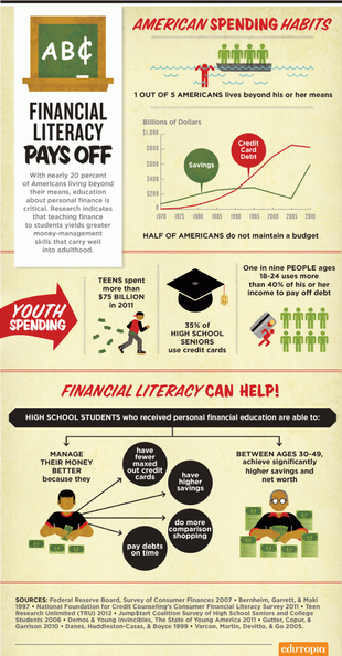 Infographic: The Value of Financial Literacy | Edutopia