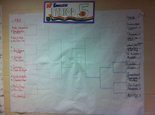 March Madness in the Classroom? | Edutopia