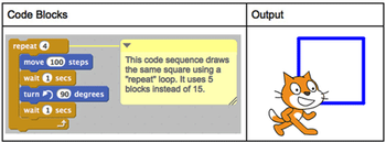 Easy Projects to Get Started with Scratch: Drawing 2D Shapes | Edutopia