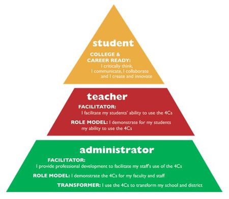 Becoming a 21st Century School or District: Improve and Innovate (Step ...