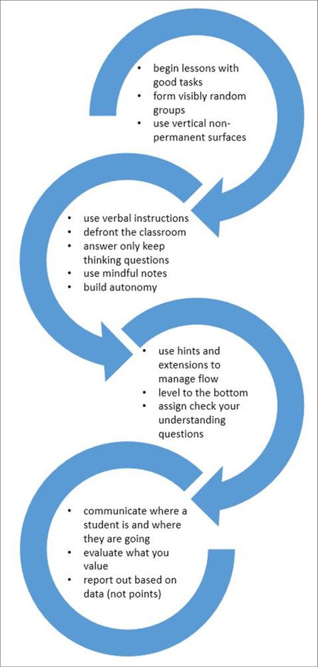 Building a Thinking Classroom in Math | Edutopia