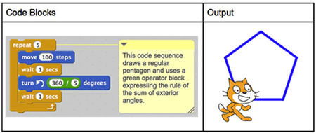 Easy Projects to Get Started with Scratch: Drawing 2D Shapes | Edutopia