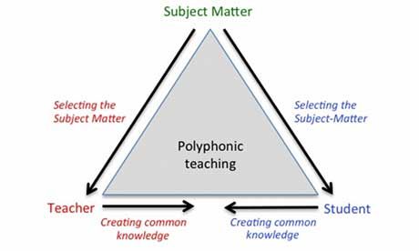 Polyphonic Teaching with Digital Learning Tools | Edutopia