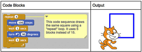 Easy Projects to Get Started with Scratch: Drawing 2D Shapes | Edutopia