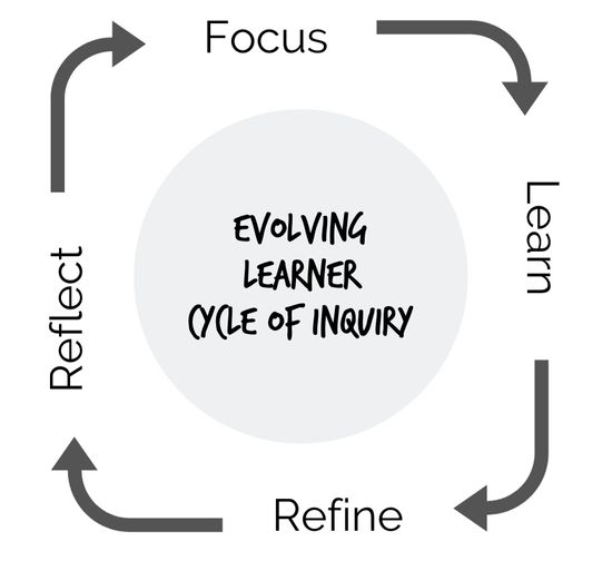 3 Steps for Teachers Seeking to Be Lifelong Learners | Edutopia