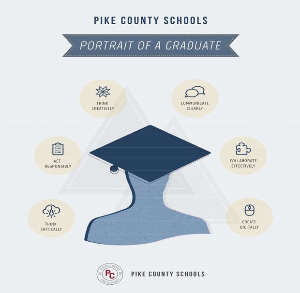 The Graduate Profile: A Focus on Outcomes | Edutopia