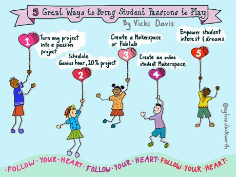 5 Ways of Bringing Student Passions to Student Learning | Edutopia