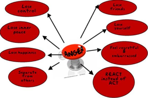 Social and Emotional Curriculum: Self-Mastery | Edutopia